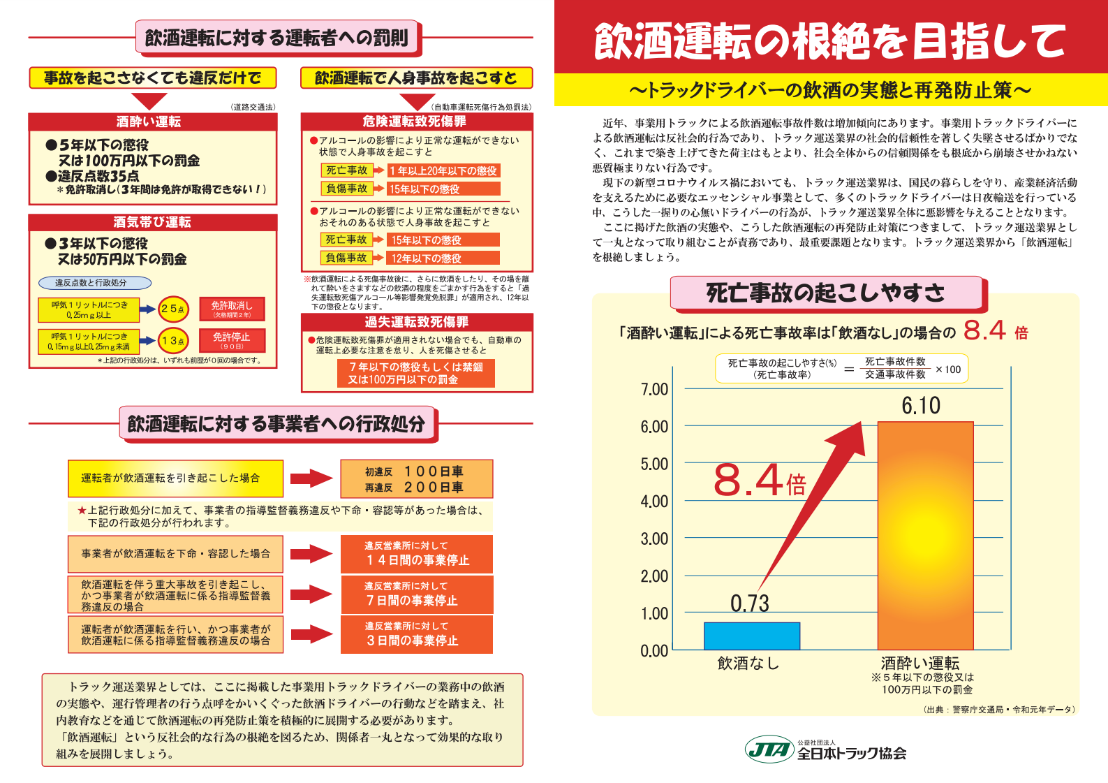飲酒運転防止の啓発リーフレットについて 交通安全 健康起因事故対策 全ト協 一般社団法人 愛知県トラック協会